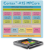 Embedded Insights - Embedded Processing Directory - ARM Cortex-A15