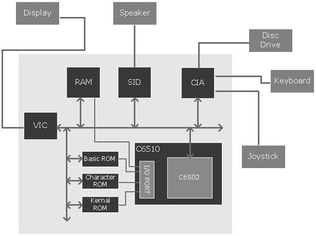 Embedded Insights Embedded Processing Directory Cast C6502 C65c02